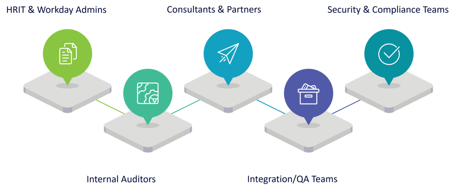 ConfigBot for Workday