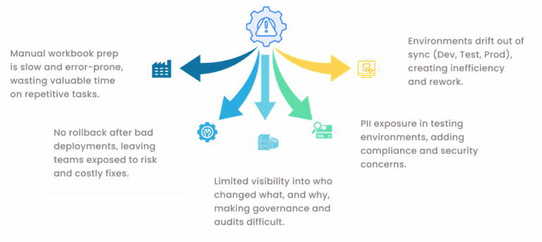 ConfigBot for Workday